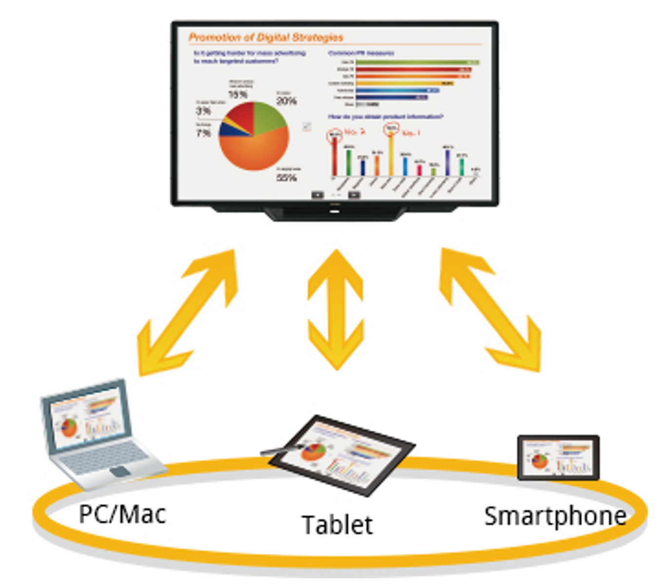 Interactive Display System (IDS) – D Tech